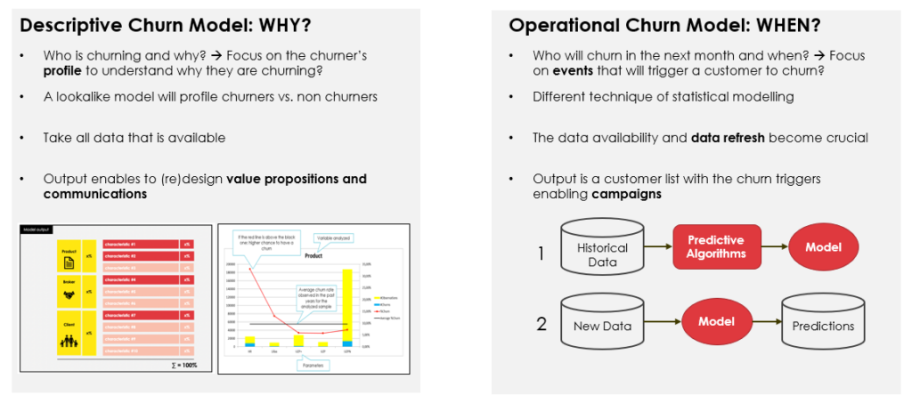 Keep is the new get: 3 key enablers for a successful long-term ...
